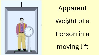 Apparent Weight in a Lift Made Easy - LEARN EASILY